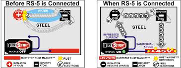 Vehicle Rust Protection Brisbane - Westside Window Tinting